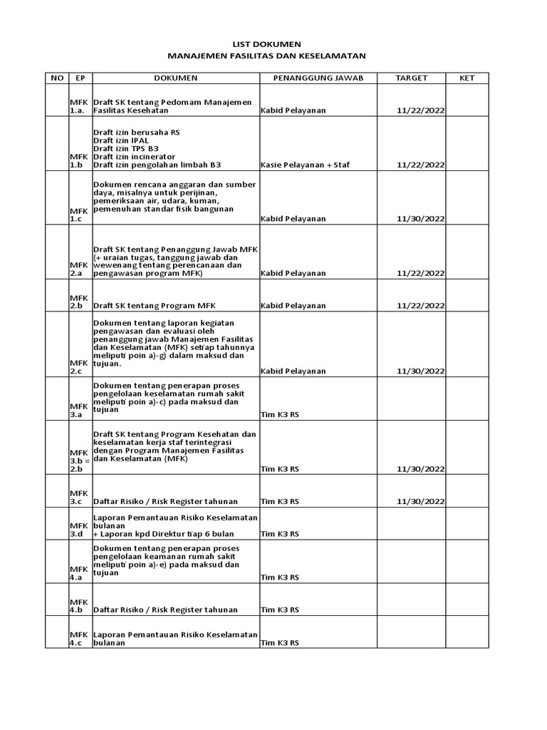 List Dokumen MFK | PDF