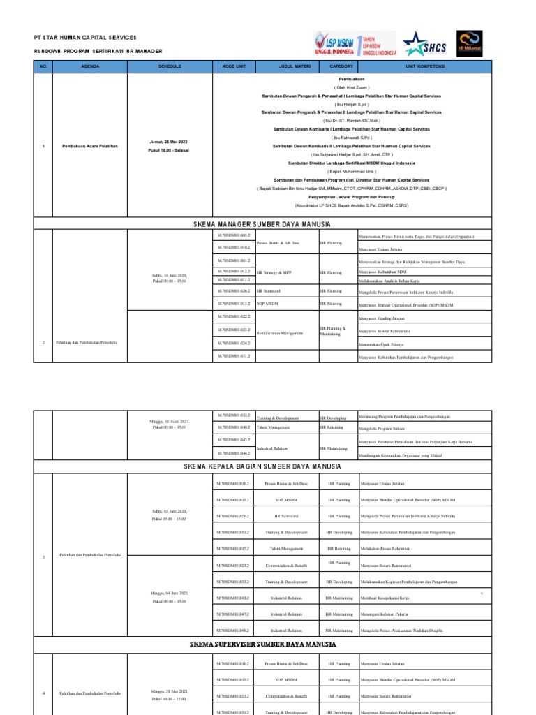 Rundown Program Sertifikasi HR Manager | PDF