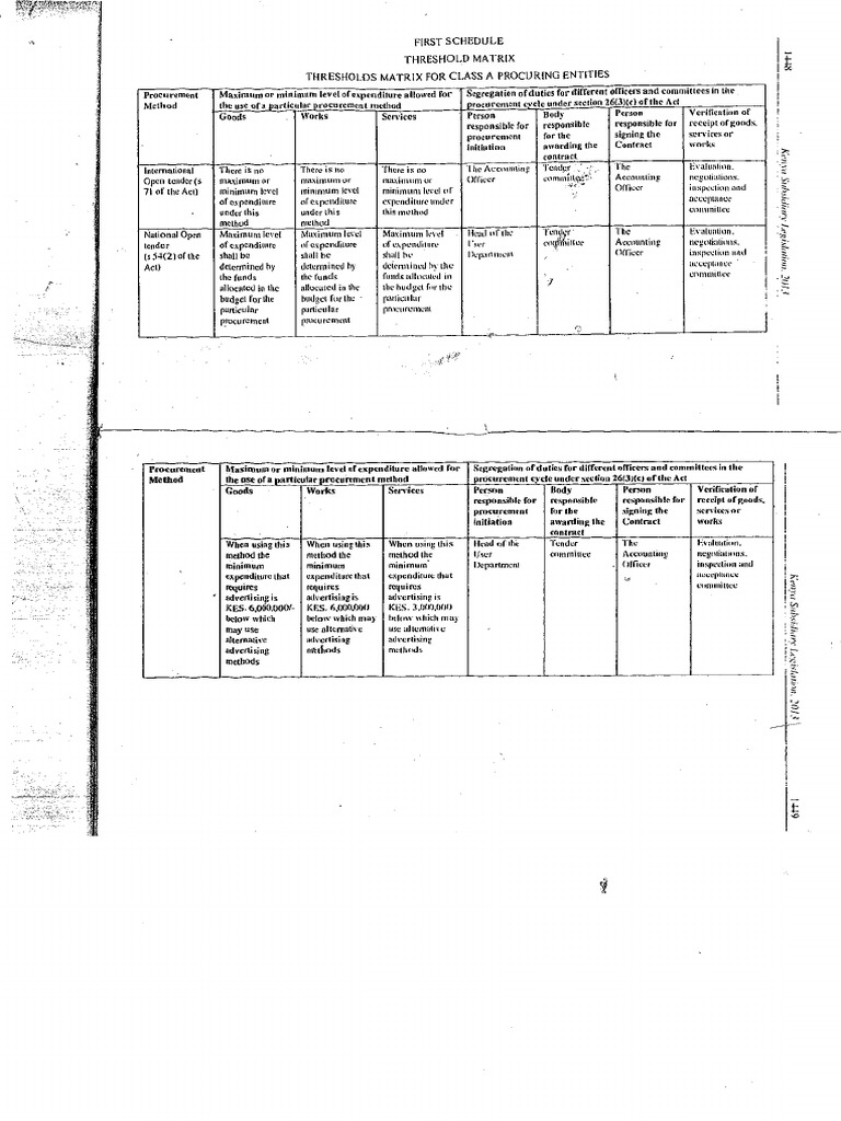 New Threshold Matrix | PDF