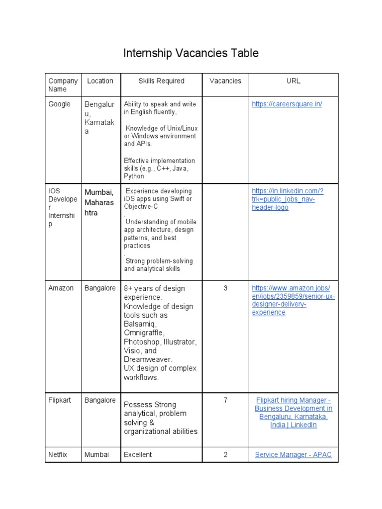 Internship Vacancies Table | PDF | Ios | Microsoft Power Point