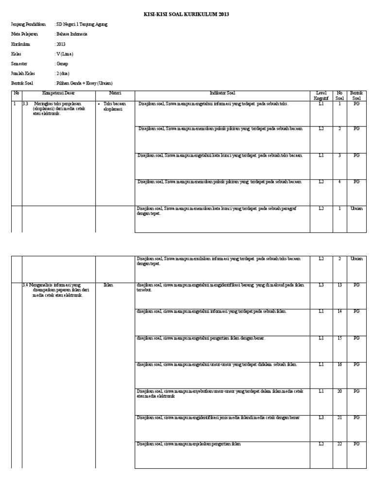 Kisi Kisi Soal Bindo | PDF