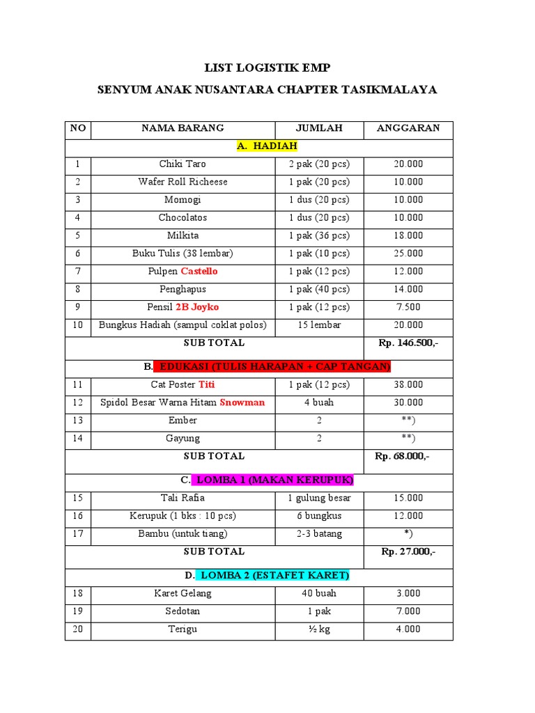 List Logistik EMP-2020 | PDF