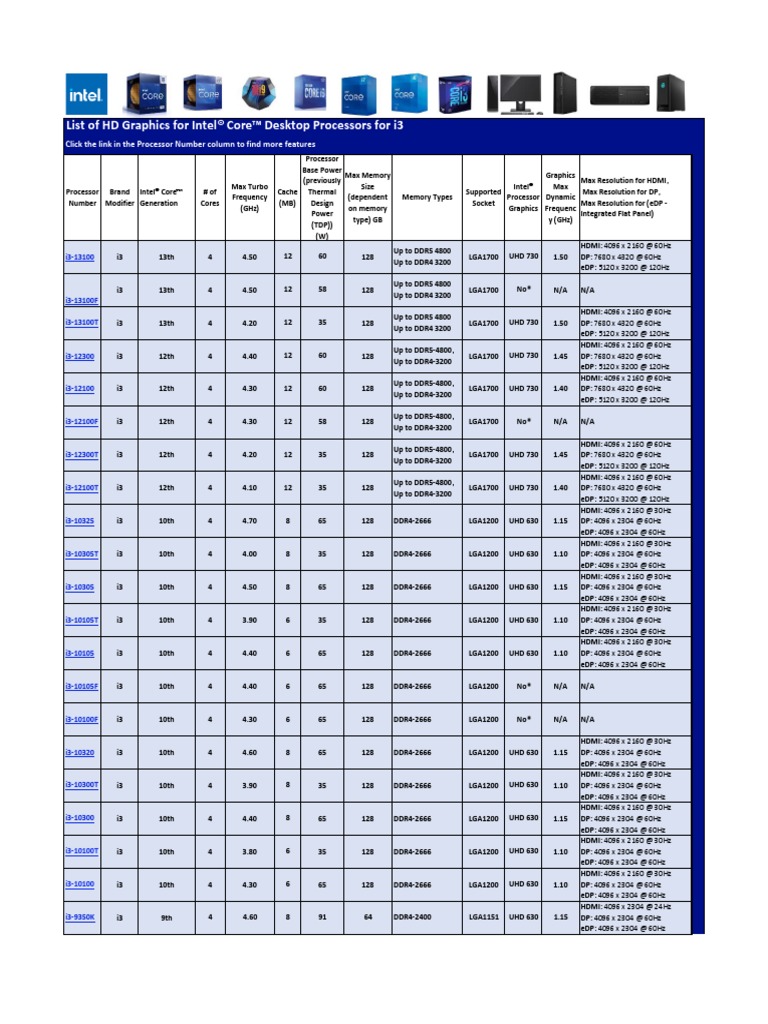 Intel Core I3 HD GFX | PDF | Intel | Computer Related Introductions