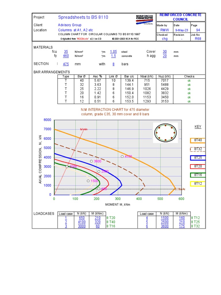 RCC54 Circular Column Charting | PDF | Civil Engineering | Design