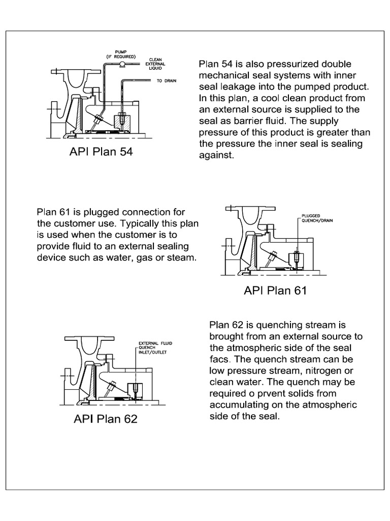 New API Plan Model (4) | PDF