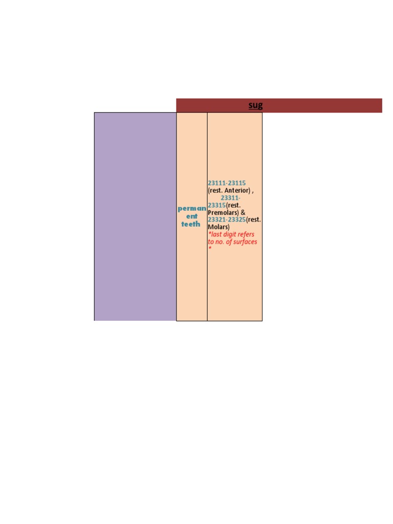 Dental Guidelines-Auh | PDF | Tooth | Dentin Dental Guidelines-Auh | PDF | Tooth | Dentin