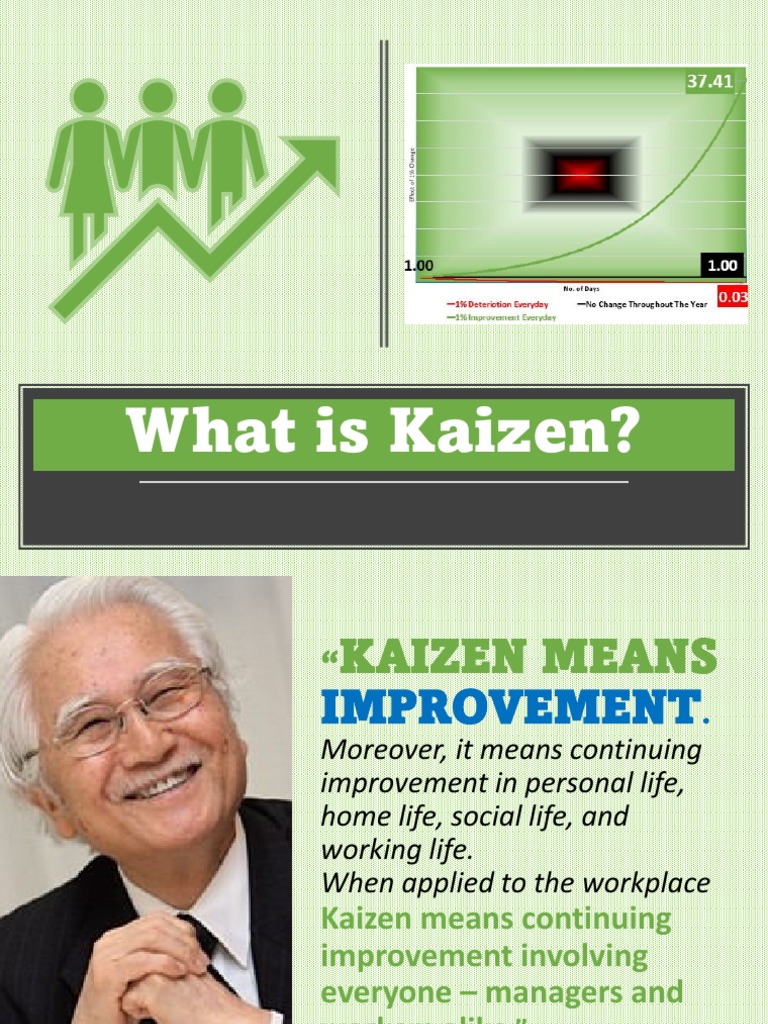 Understanding Kaizen: Continuous Improvement | PDF | Production And Manufacturing | Business Process