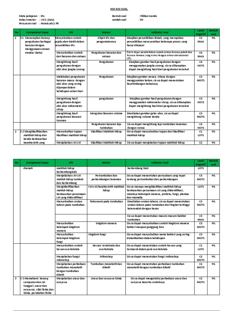 Kisi-Kisi Pas Ipa Ganjil 7 | PDF