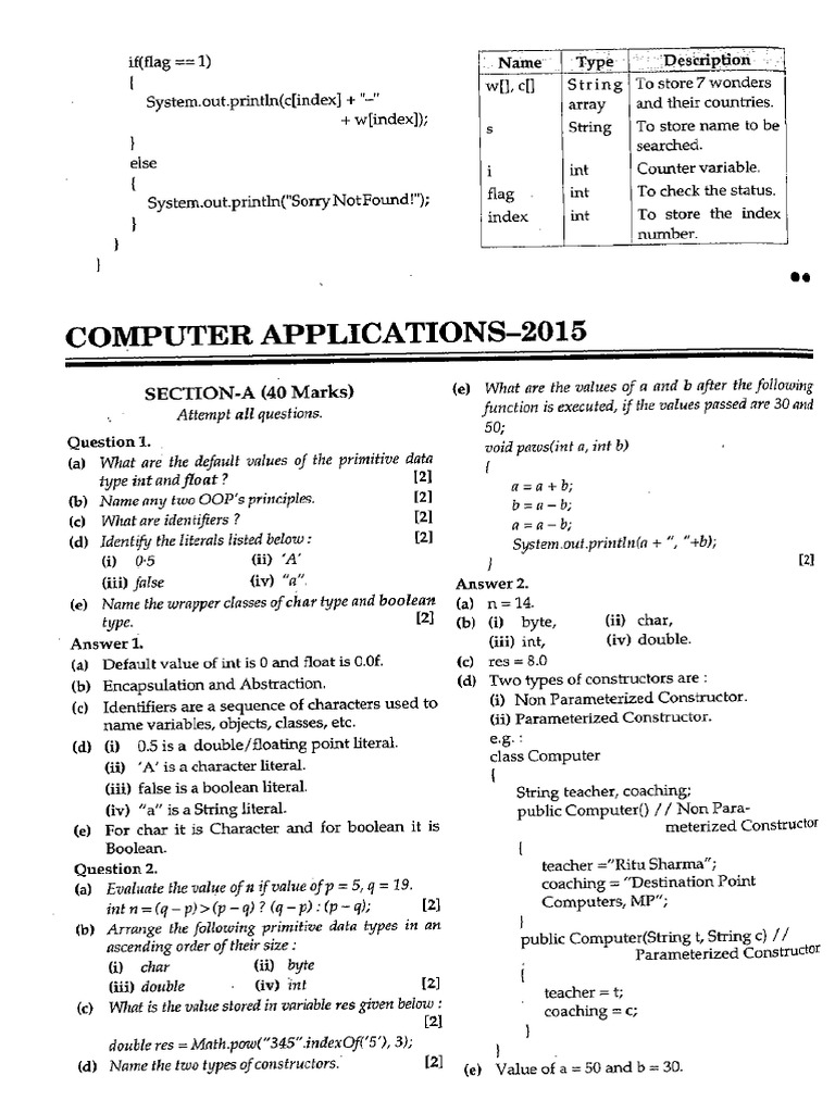ICSE Computer Solved Paper 2015 | PDF