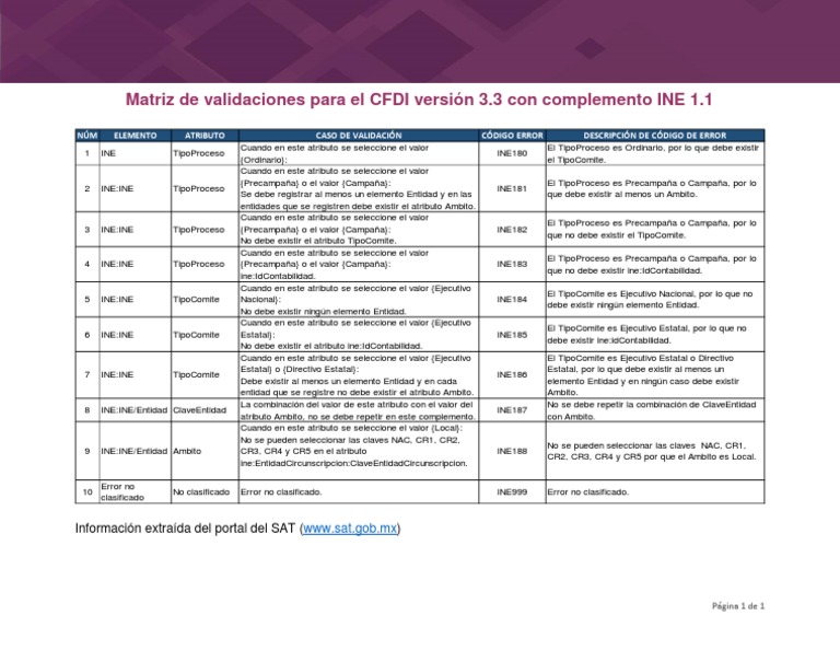 Matriz de Errores | PDF | Informática | Ciencias de la Computación