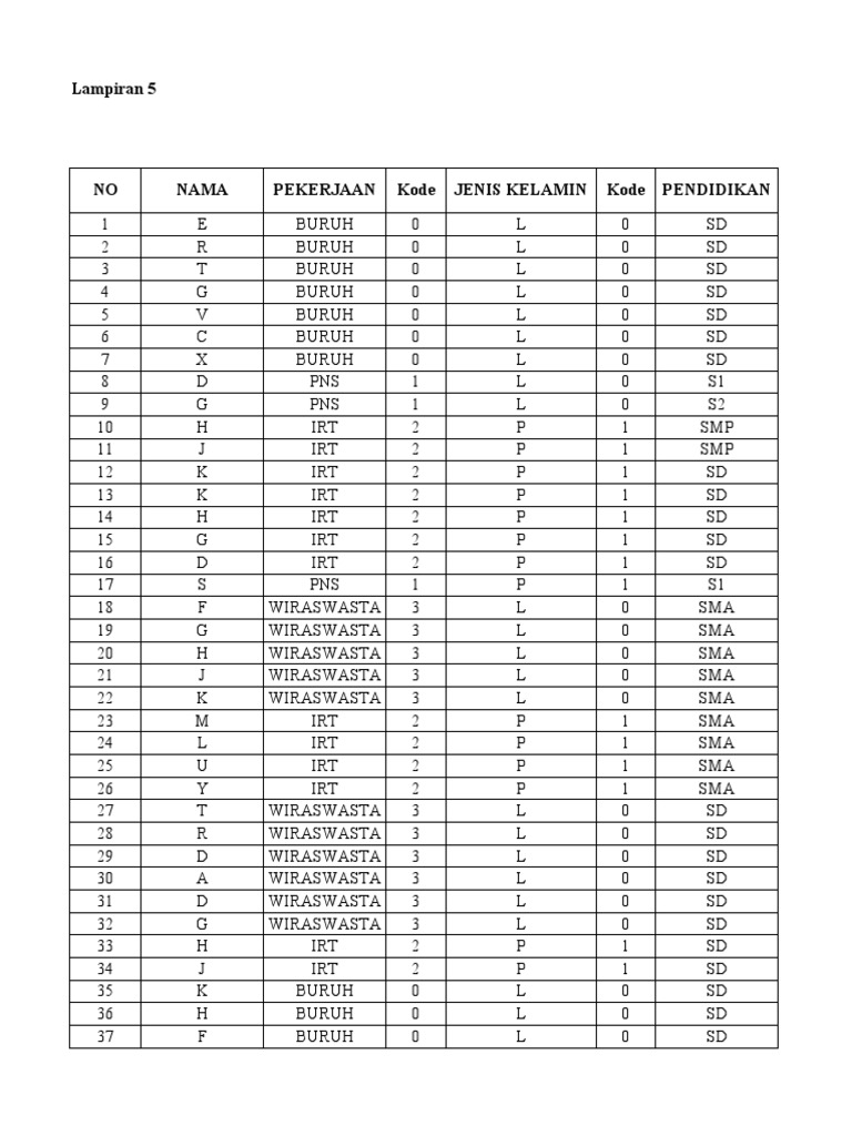 Master Table Aulia | PDF