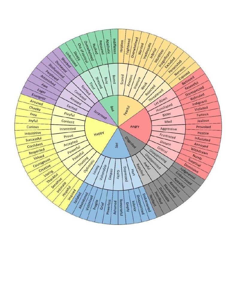 Emotional Chart | PDF