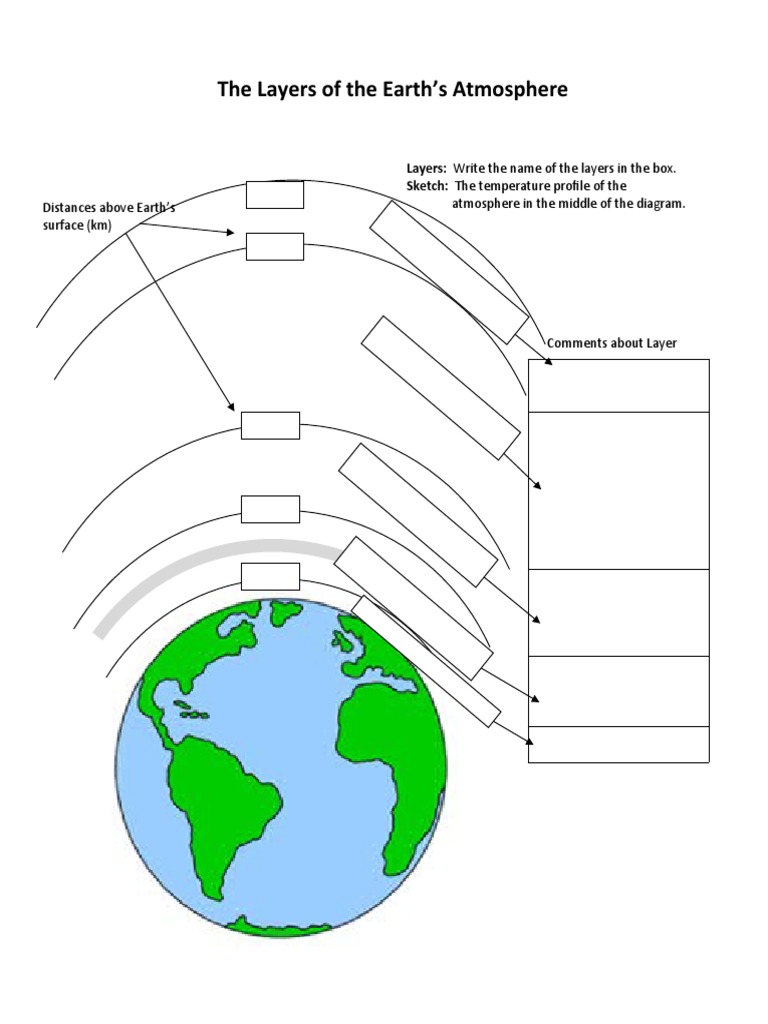 Layers of The Atmosphere Worksheets | PDF | Teaching Methods & Materials