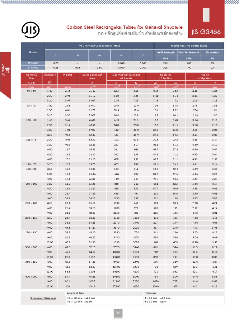 JIS G3466 Carbon Steel Tubes Guide | PDF | Strength Of Materials ...