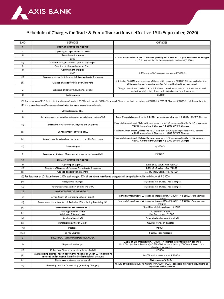 Service Charges For Foreign Exchange Transactions 15092020 | Download ...
