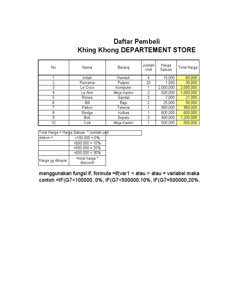 NAJLA TALITHA RUSVINANDA - TUGAS1.xlxs | PDF