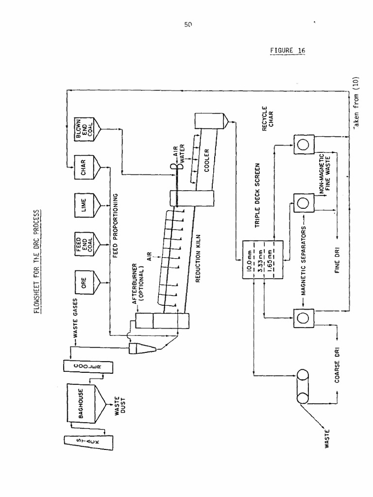 DRC Flowsheet | PDF