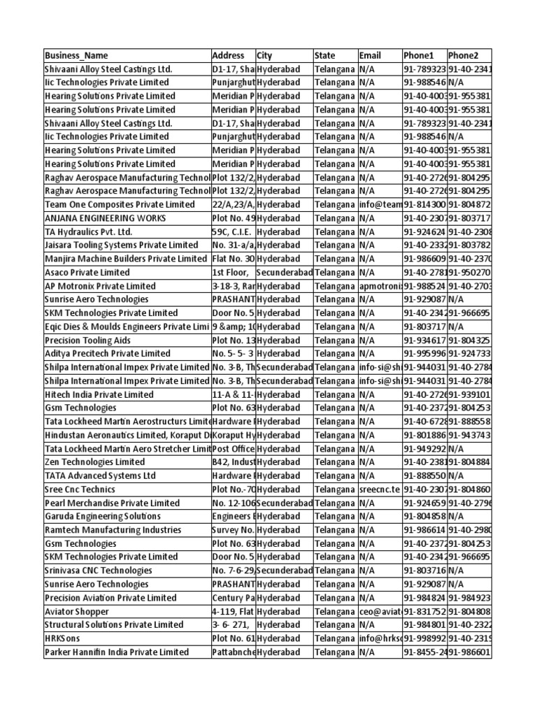 Hyd Gstdata 26052022 2 | PDF