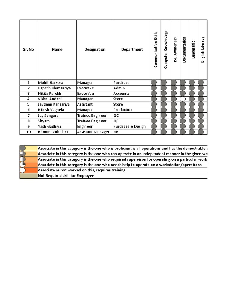 Skill Matrix | PDF | Business | Industrial Processes
