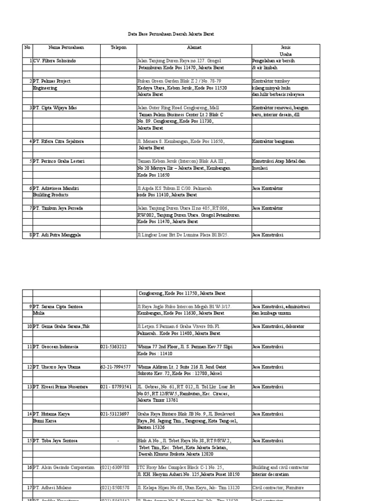 Database Perusahaan Di Jakarta Jasa Kontraktor | PDF