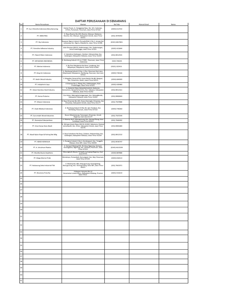 Database Perusahaan Jawa Timur | PDF