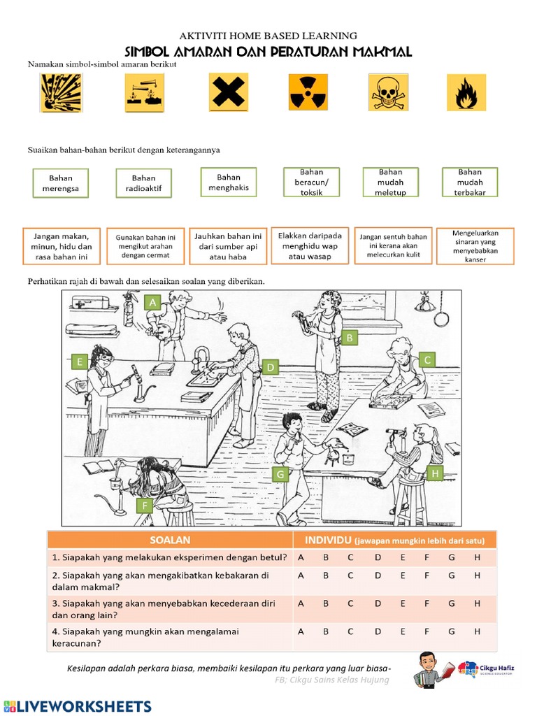 Simbol amaran dan peraturan makmal | PDF