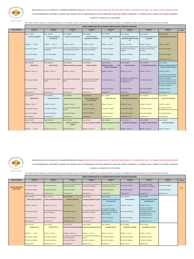 Mapa Curricular Anahuac | PDF | Escultura | Dibujo