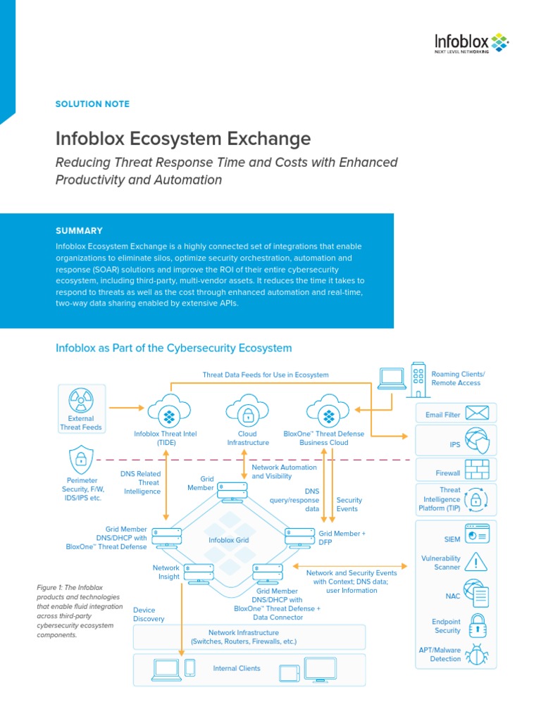 Infoblox Ecosystem - Solution Note | PDF | Cloud Computing | Security