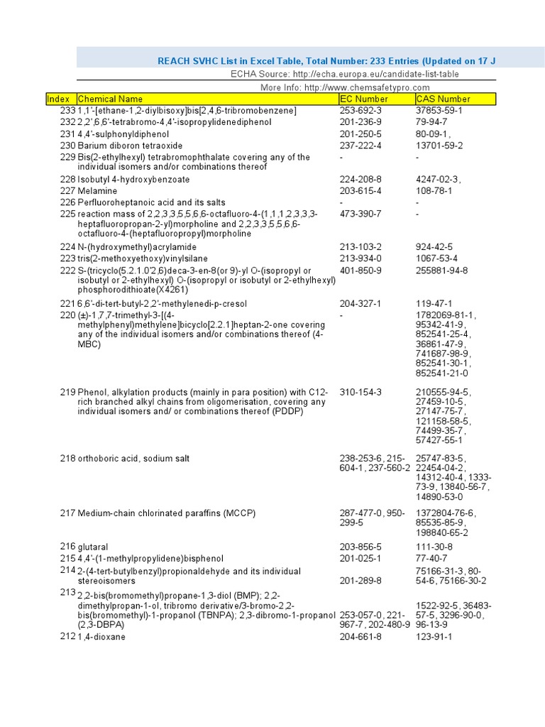 Reach SVHC List Excel Table | PDF | Chromium | Lead