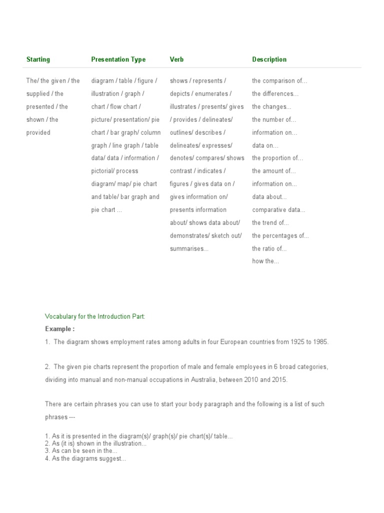 Graph Vocabulary | Download Free PDF | Pie Chart | Chart
