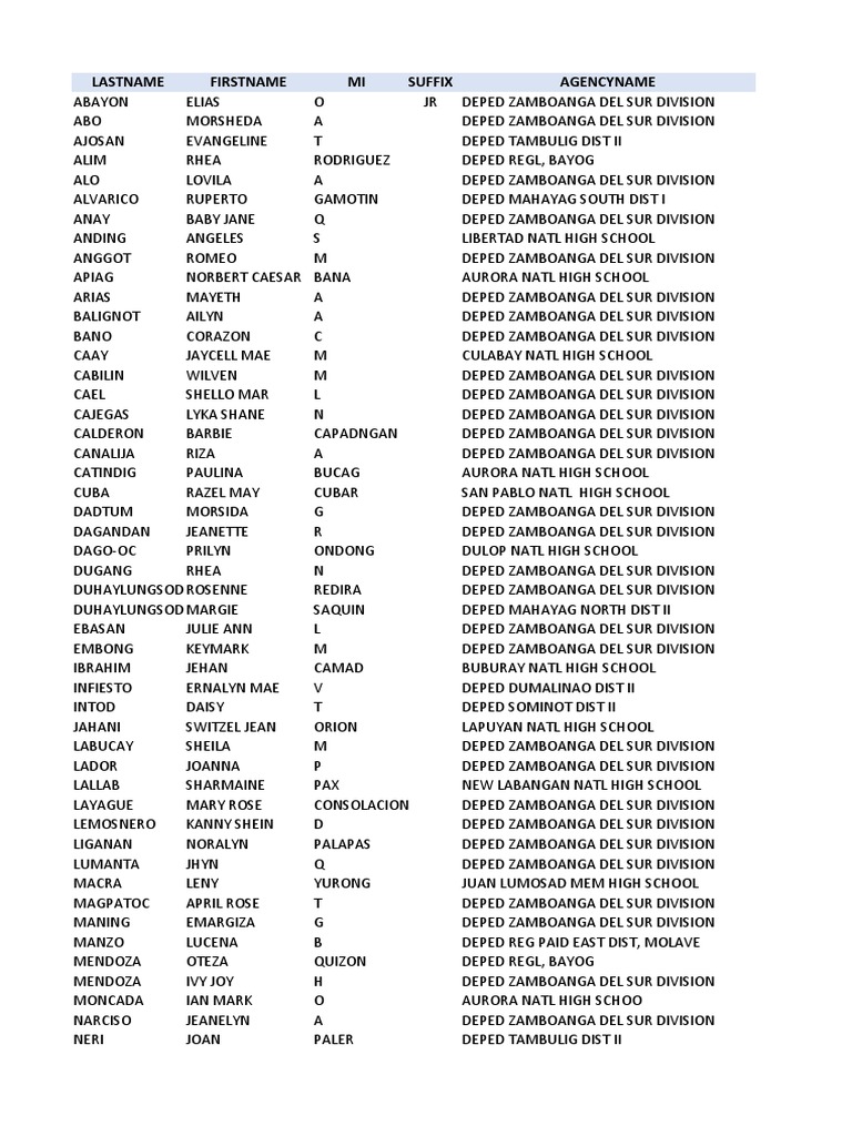 Card List All DEPED ZDS As of 04112023 | PDF