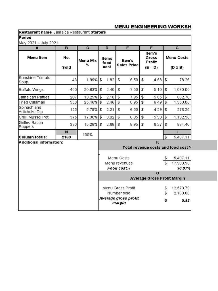 Menu Engineering Analysis Worksheet | PDF | Menu | Food And Drink