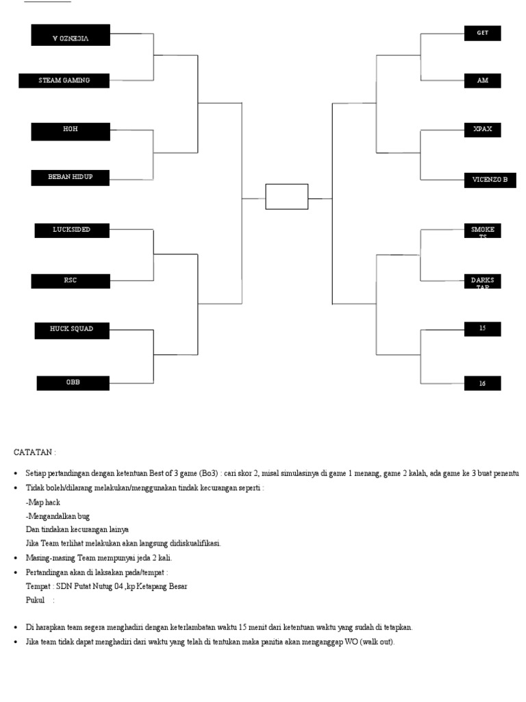 Bagan Mobile Legend | PDF