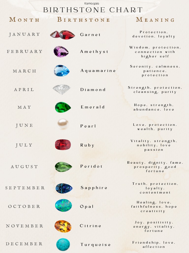 Birthstones Free Gift Karma Gaia | PDF