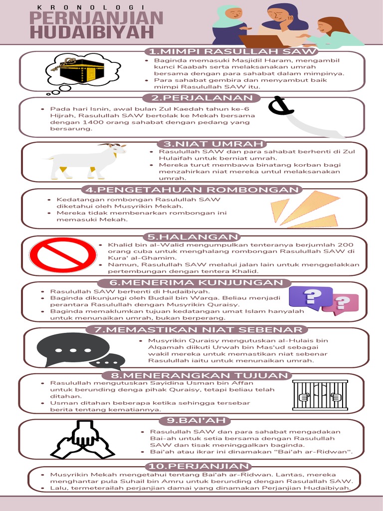 Kronologi Perjanjian Hudaibiyah Wan Dalila | PDF