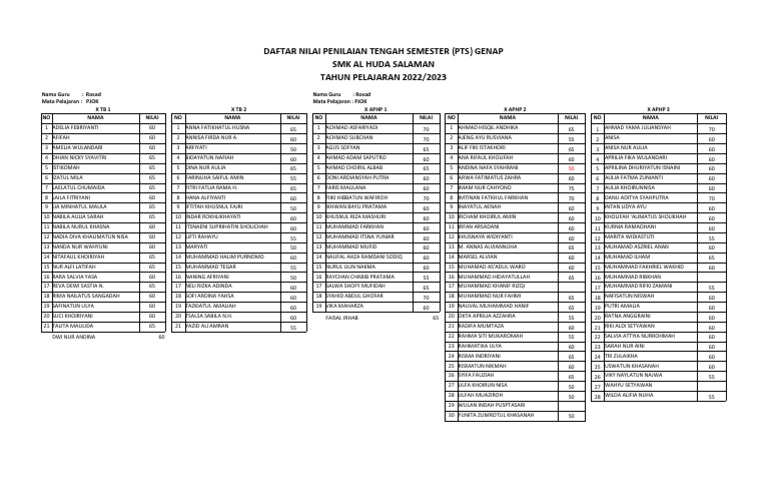 Daftar Nilai Pts Genap Pjok | PDF