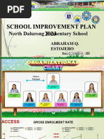 SIP 2023 2028 Template | PDF | Governance | Learning