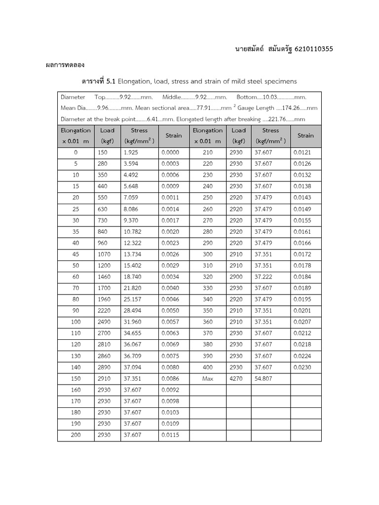 Lab 02 Tension - 6210110355 | PDF