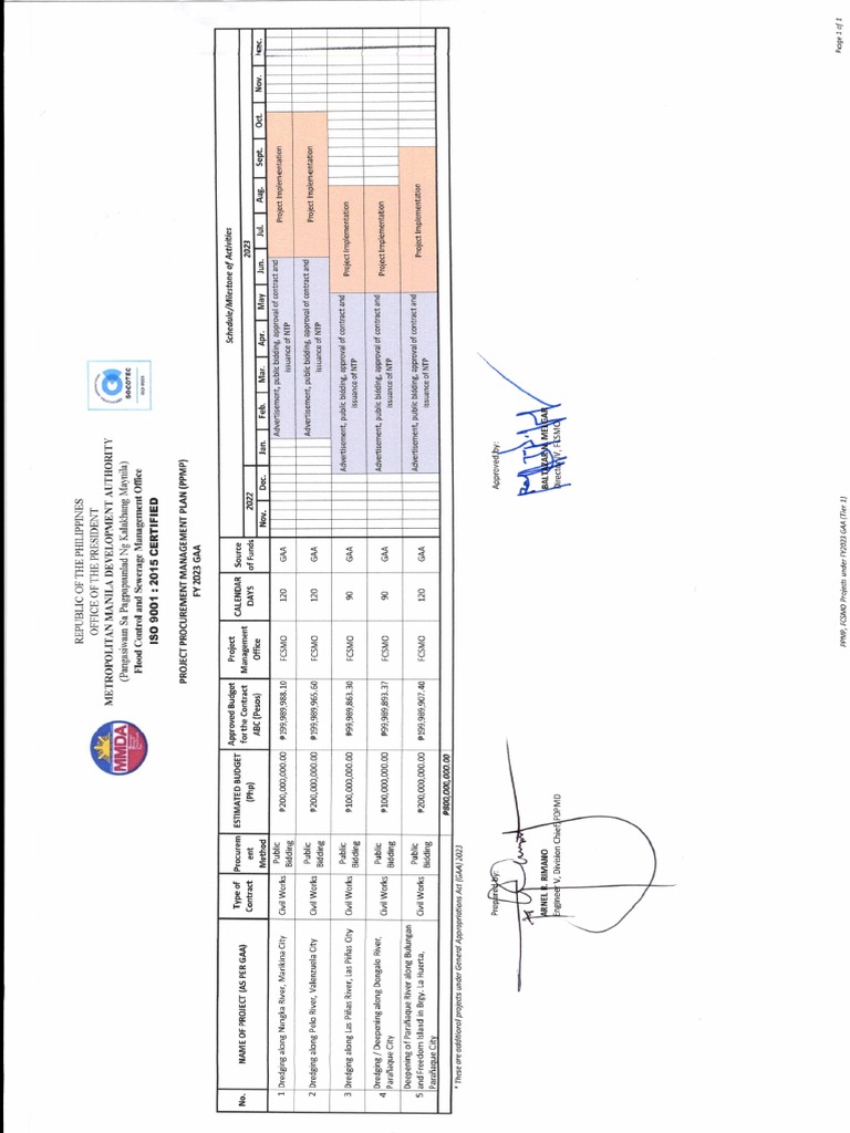 PPMP.2023 800M | PDF