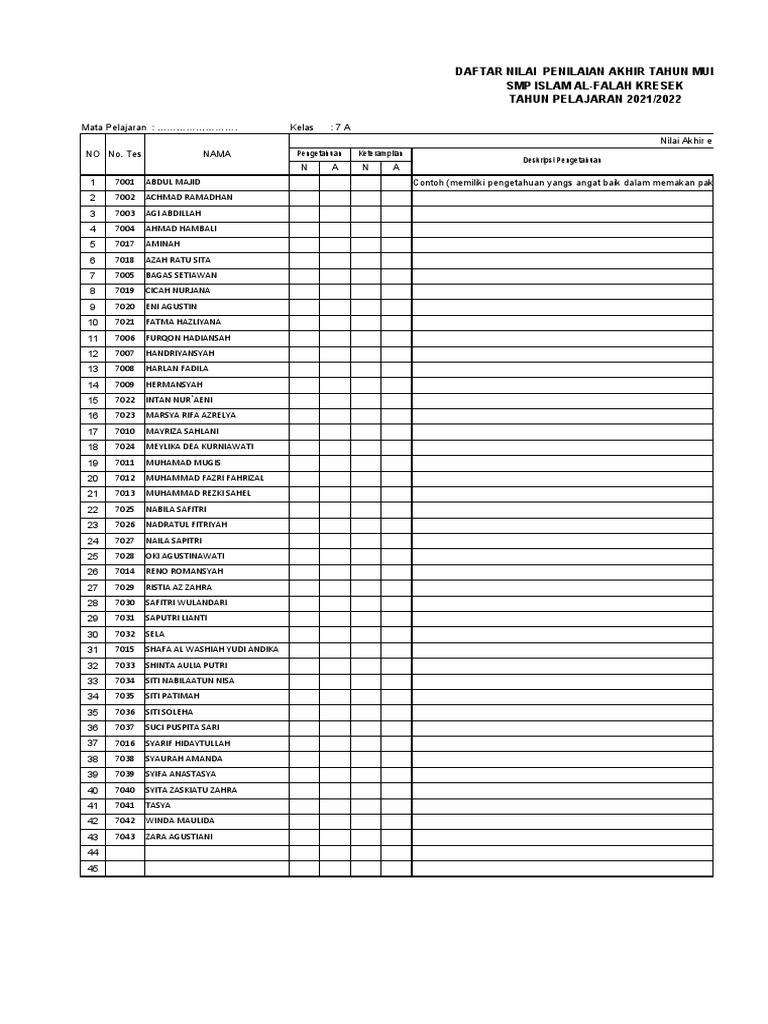 Daftar Nilai Mulok | PDF