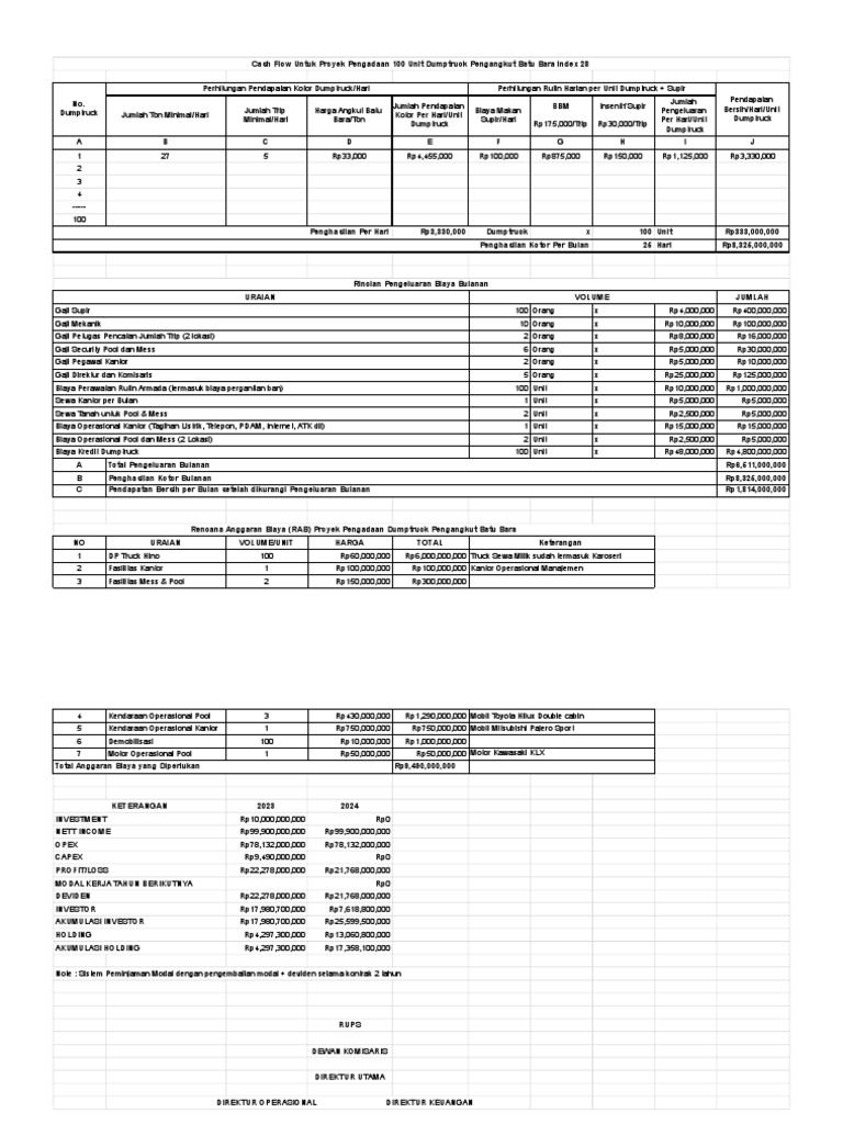 Proyeksi Pengangkutan Tambang Batubara (ROY) - 10M | PDF