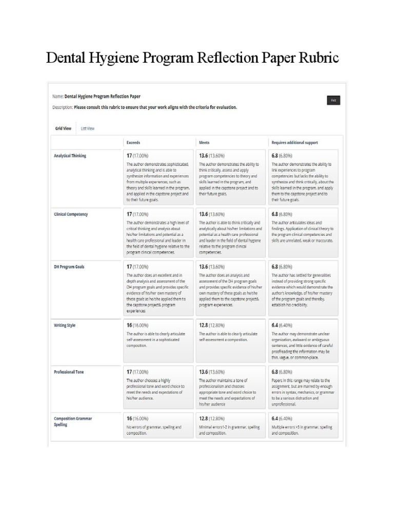 Dental Hygiene Program Reflection Paper Rubric | PDF