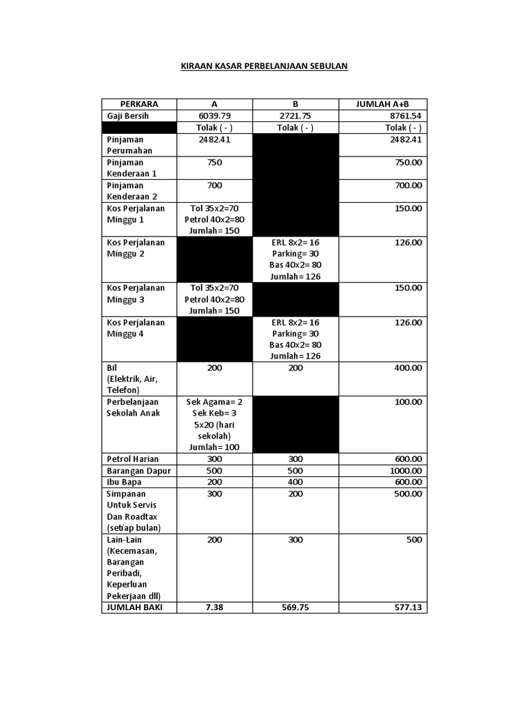 Kiraan Kasar Perbelanjaan Sebulan Pdf
