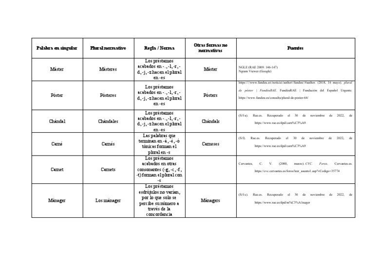 Tabla de Plurales | PDF | Lingüística