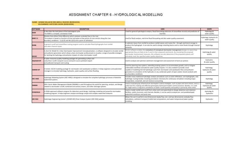 Assignment Chapter 6 (Muhammad Hafiz & Ahmad Mujahid) | PDF ... Assignment Chapter 6 (Muhammad Hafiz & Ahmad Mujahid) | PDF ...