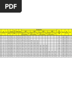 Acsr Rabbit Raccoon Conductors | PDF | Wire | Materials