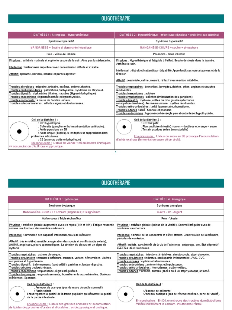 Diathèses de Ménétrier | PDF | Spécialités médicales | Maladies et troubles