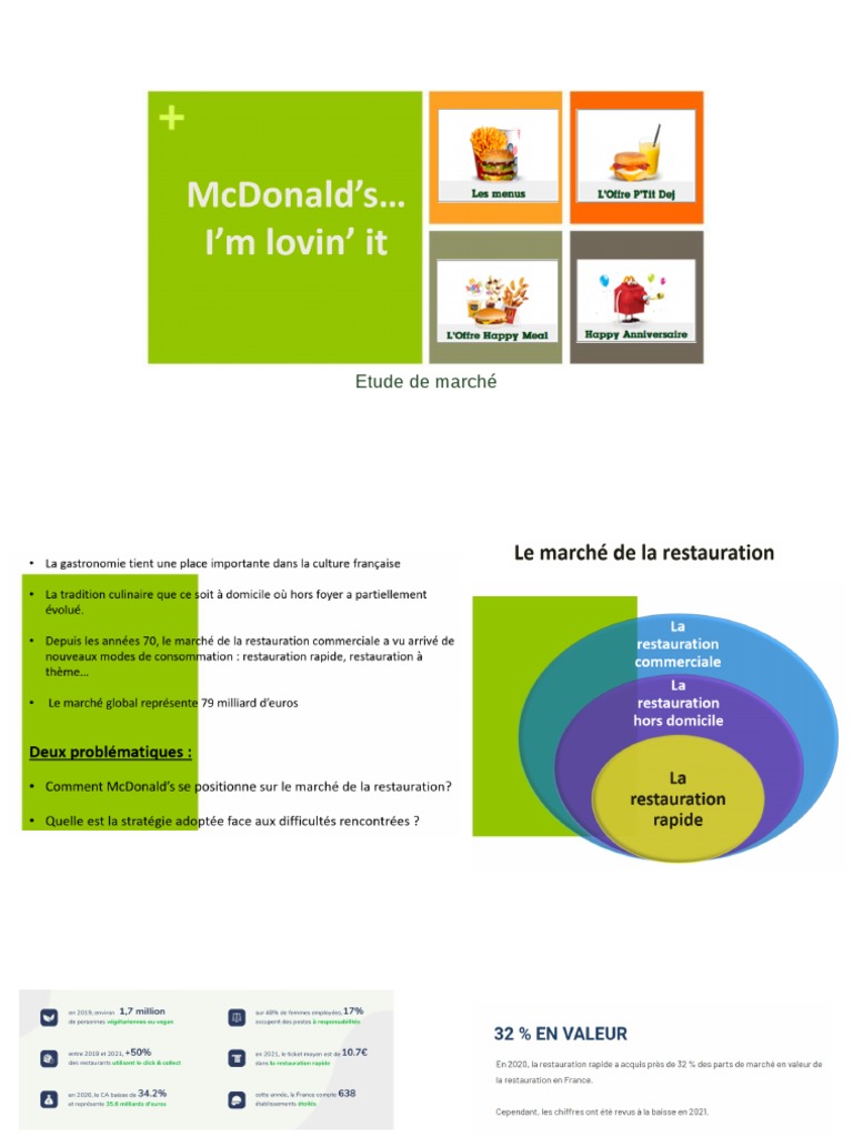 Proposition de Corrige Etude de Marche Mcdo | PDF | Affaires | Sciences sociales