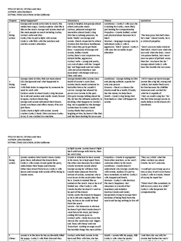 Of Mice and Men Chapter Tracking | PDF