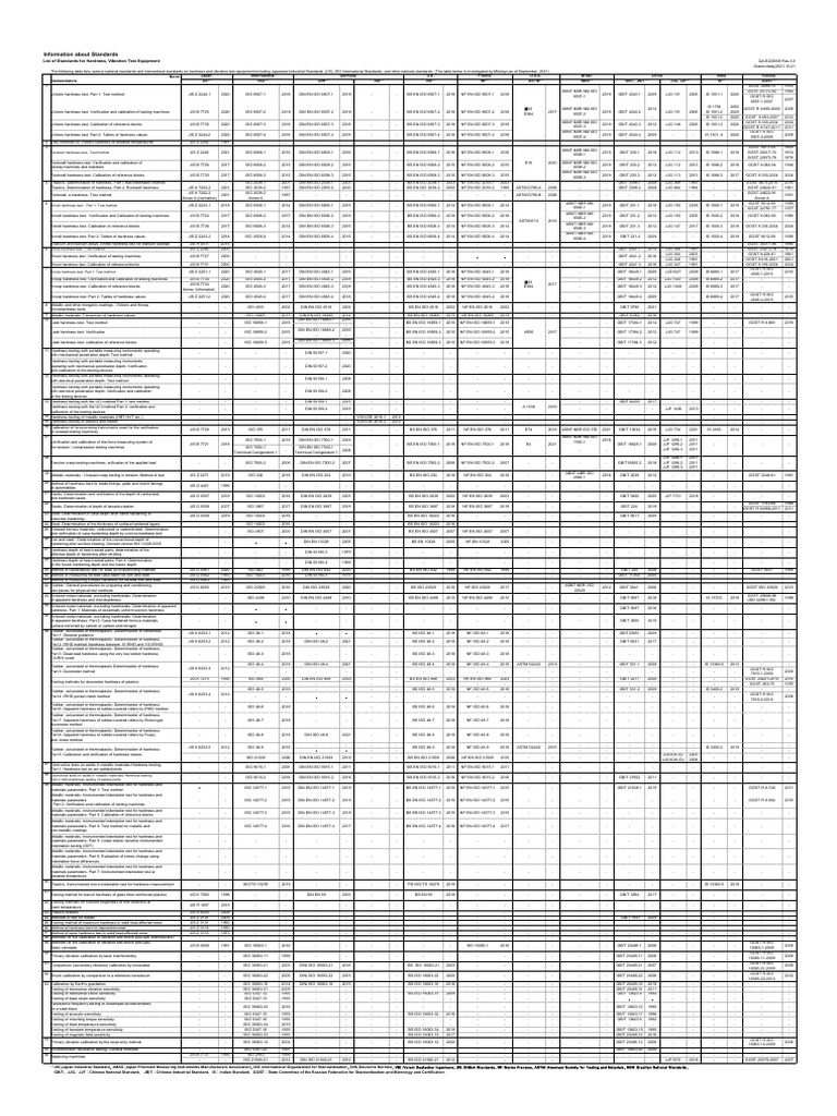 Hardness Standards Eng | PDF | Materials | Physical Sciences